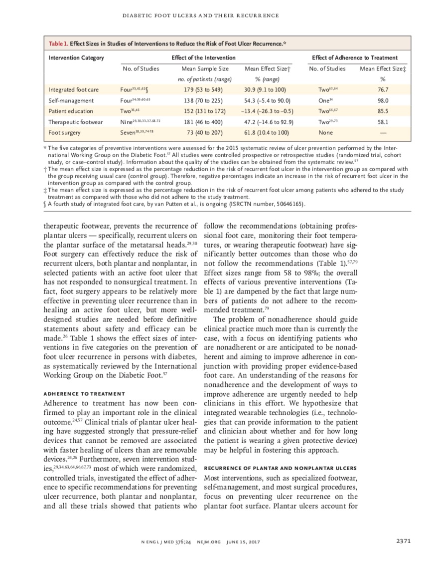 New England Journal of Medicine: Diabetic Foot Ulcers and their ...