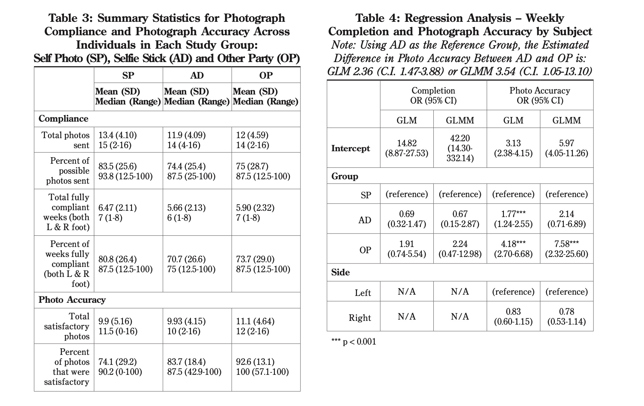 A “Foot Selfie”- Using Mobile Phones for Diabetic Foot Surveillance ...