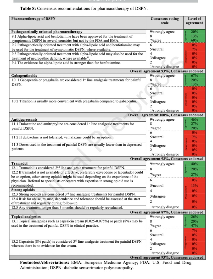 Screening, diagnosis and management of diabetic sensorimotor ...