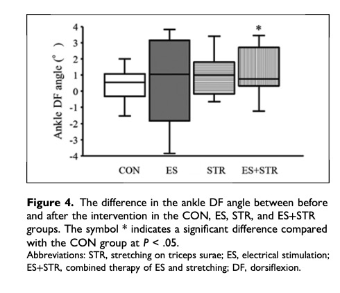 Acute Effects of Combination Therapy by Triceps Surae Stretching and ...