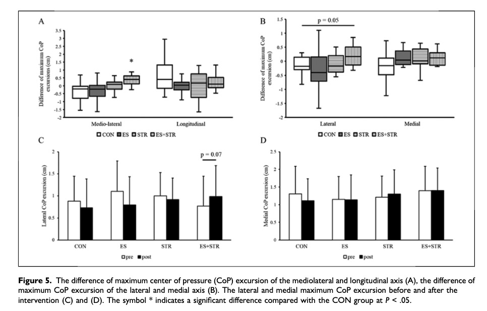 Acute Effects of Combination Therapy by Triceps Surae Stretching and ...